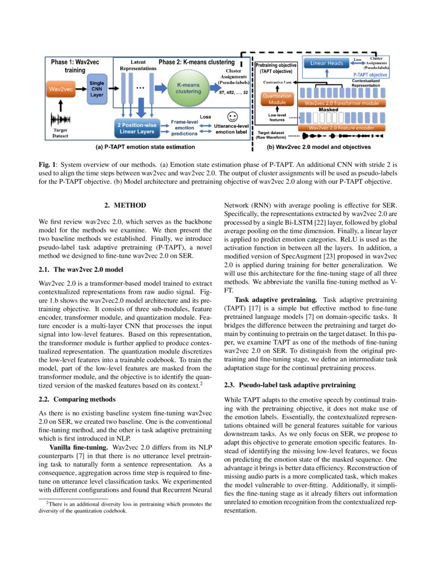 Exploring Wav2vec 2.0 fine-tuning for improved speech emotion ...