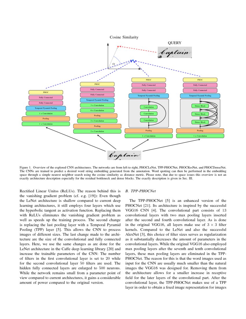 Expolring Architectures for CNN-Based Word Spotting | DeepAI