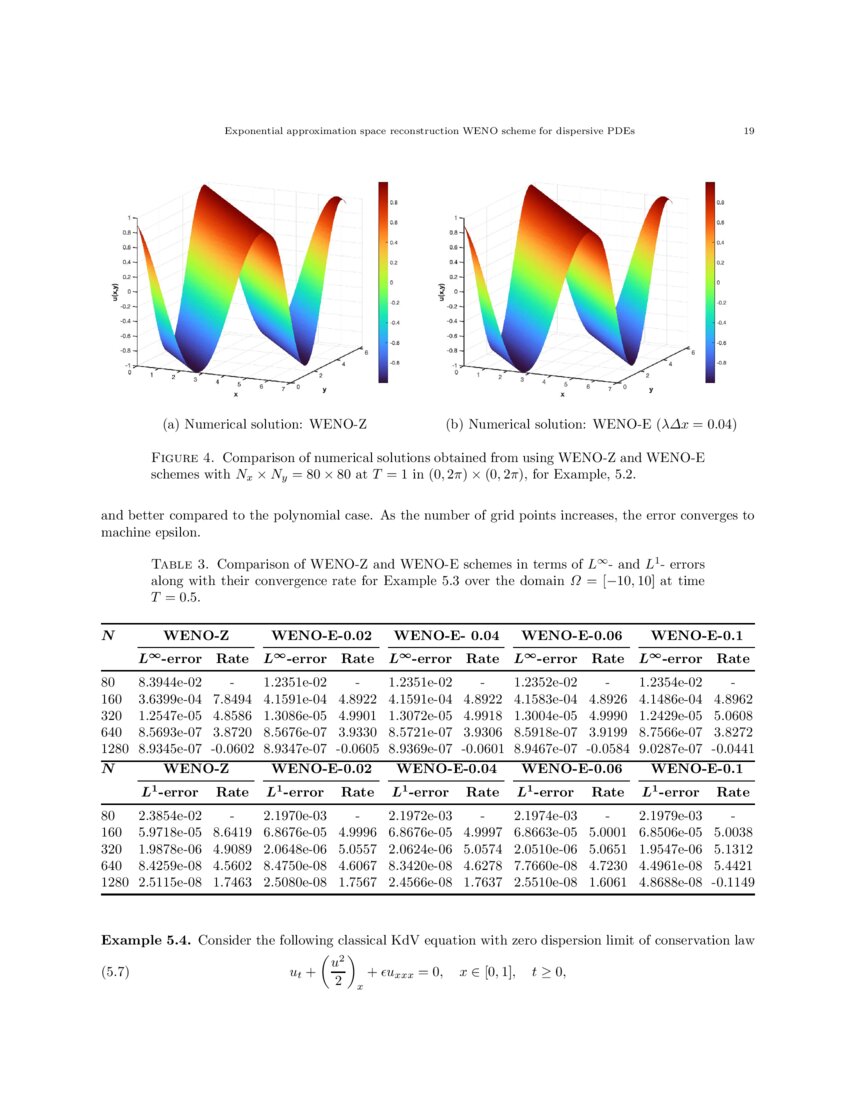 Exponential Approximation Space Reconstruction Weno Scheme For Dispersive Pdes Deepai