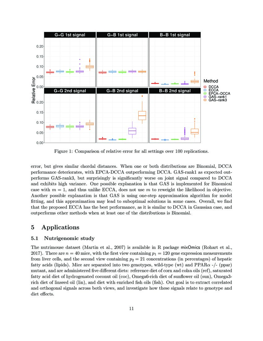 Exponential Canonical Correlation Analysis With Orthogonal Variation Deepai