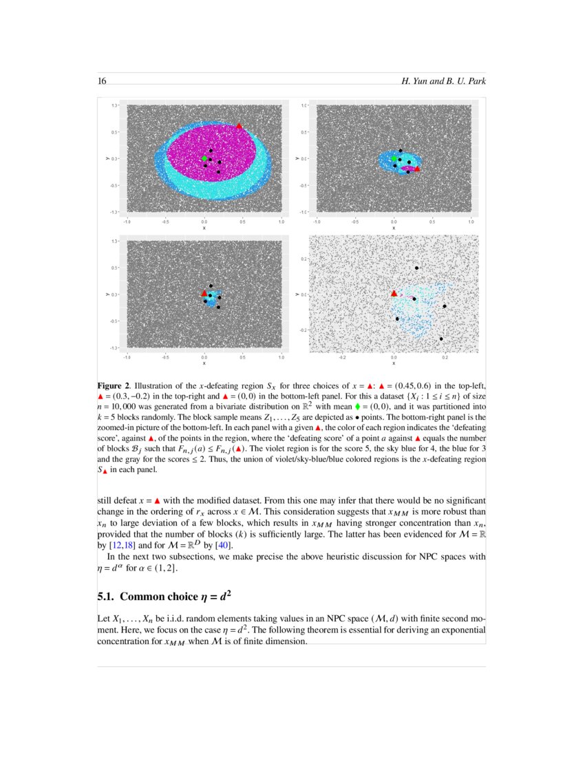 Exponential Concentration For Geometric Median Of Means In Non Positive Curvature Spaces Deepai