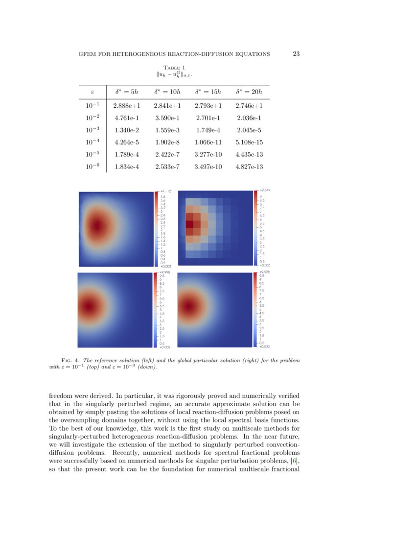 Exponential Convergence Of A Generalized Fem For Heterogeneous Reaction Diffusion Equations Deepai