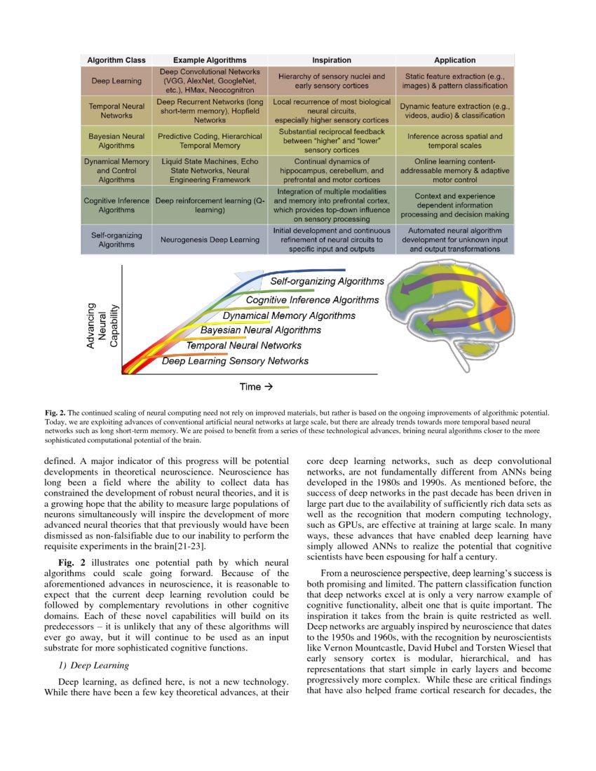 Exponential scaling of neural algorithms - a future beyond Moore's Law? | DeepAI