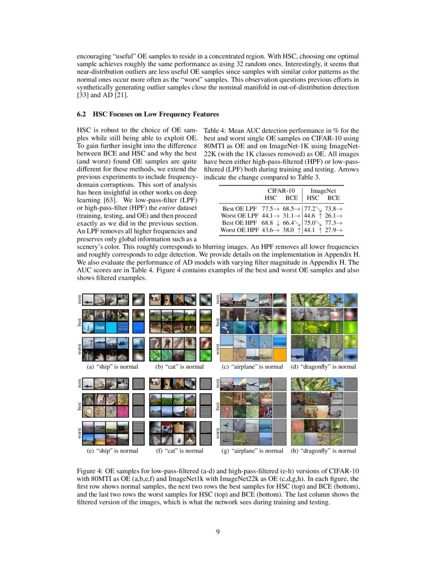 Exposing Outlier Exposure: What Can Be Learned From Few, One, and Zero ...
