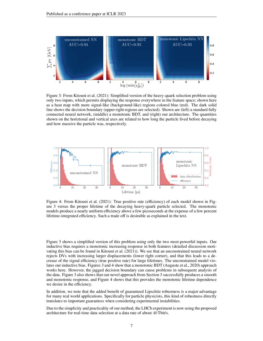Expressive Monotonic Neural Networks | DeepAI
