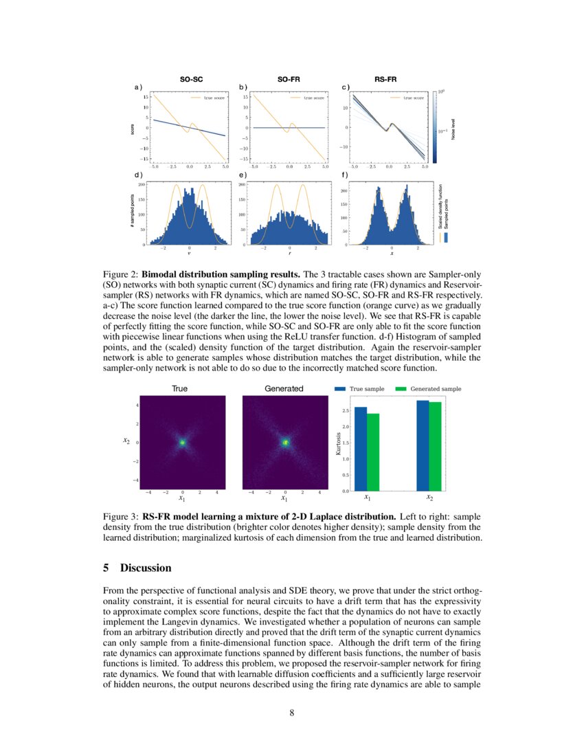 Expressive probabilistic sampling in recurrent neural networks | DeepAI