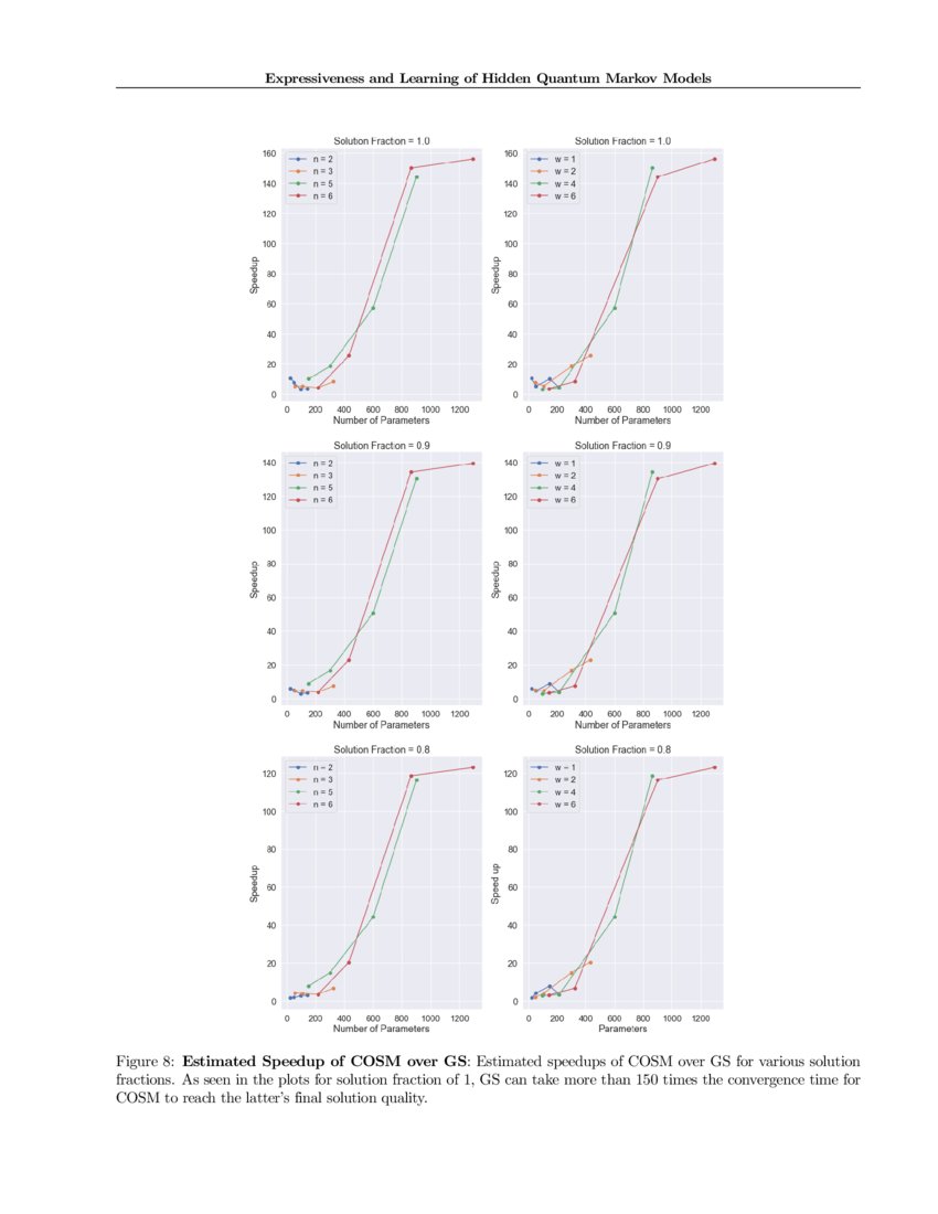 Expressiveness and Learning of Hidden Quantum Markov Models | DeepAI