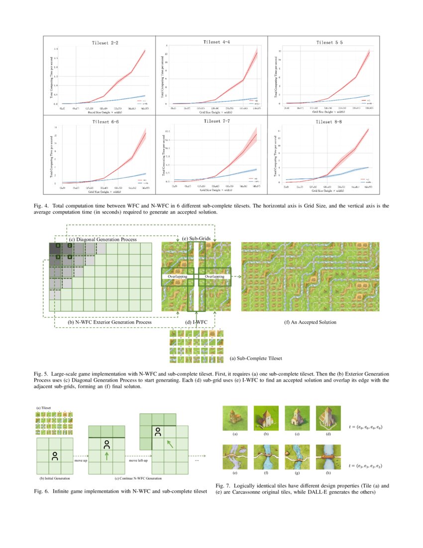 Extend Wave Function Collapse To Large Scale Content Generation Deepai