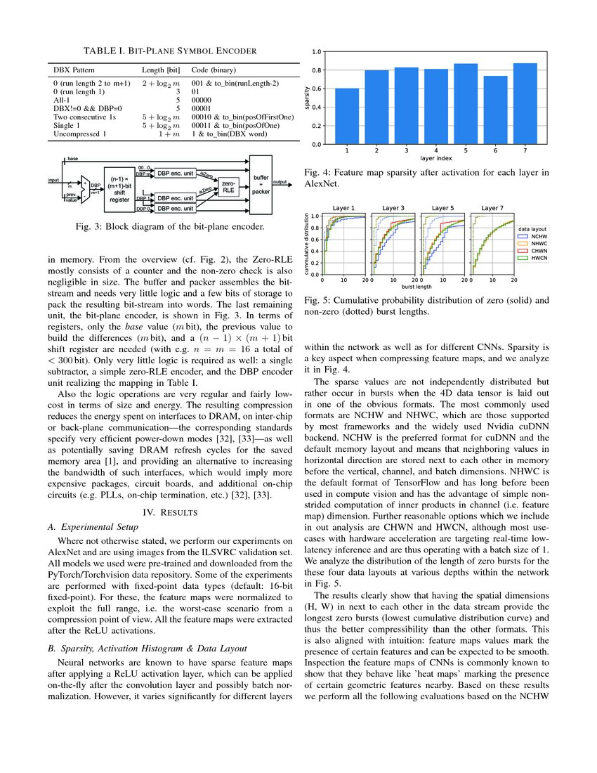 Extended Bit-Plane Compression for Convolutional Neural Network Accelerators | DeepAI