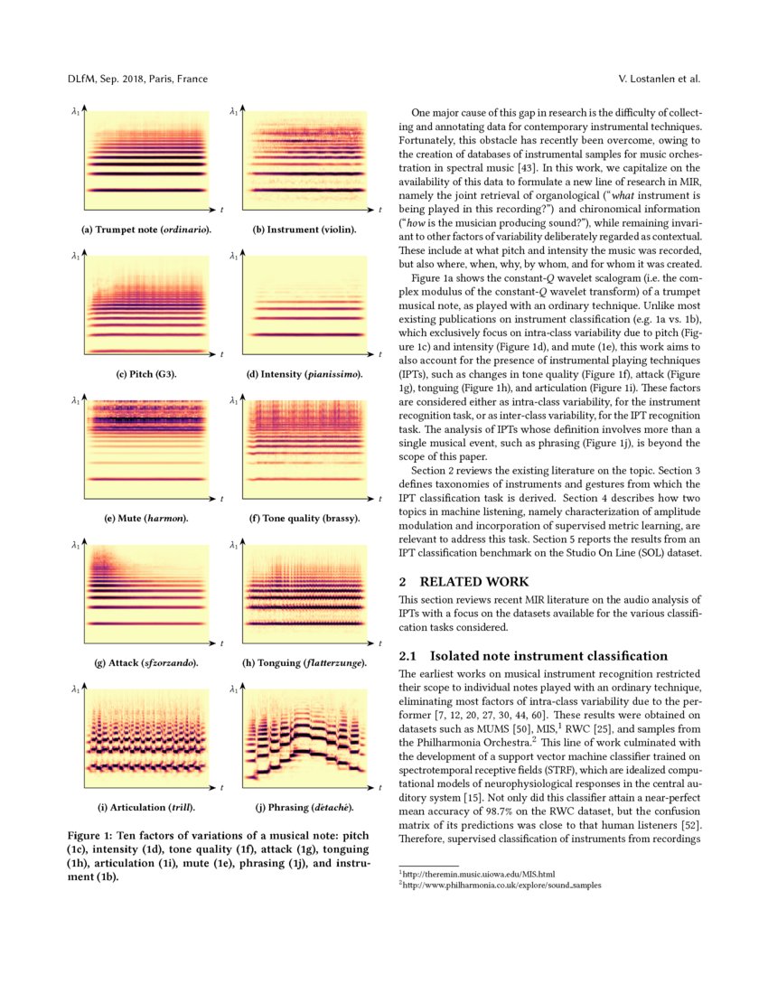 Extended playing techniques: The next milestone in musical instrument ...