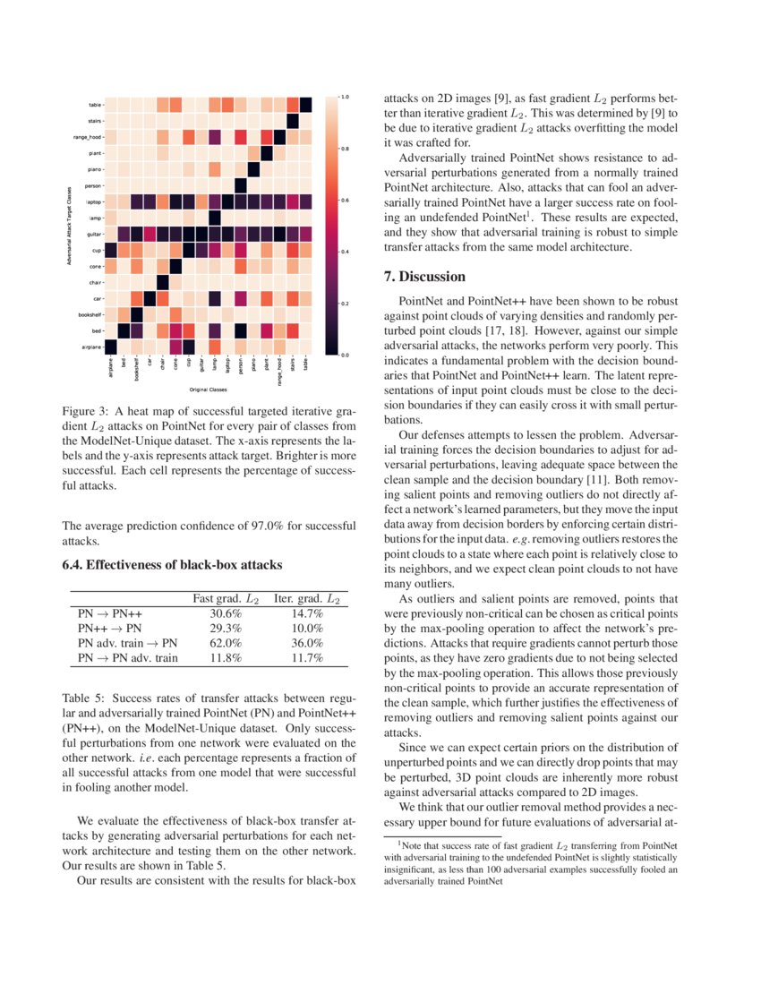 Extending Adversarial Attacks and Defenses to Deep 3D Point Cloud Classifiers | DeepAI