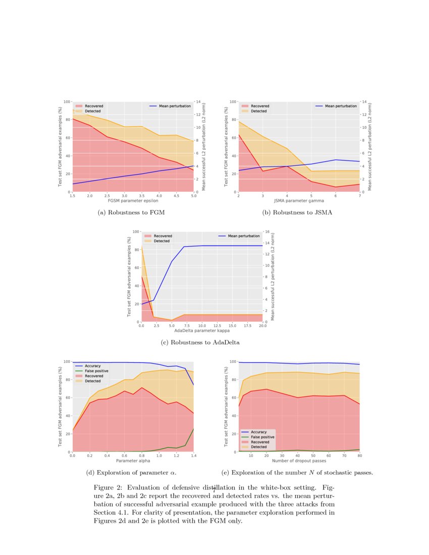 Extending Defensive Distillation | DeepAI