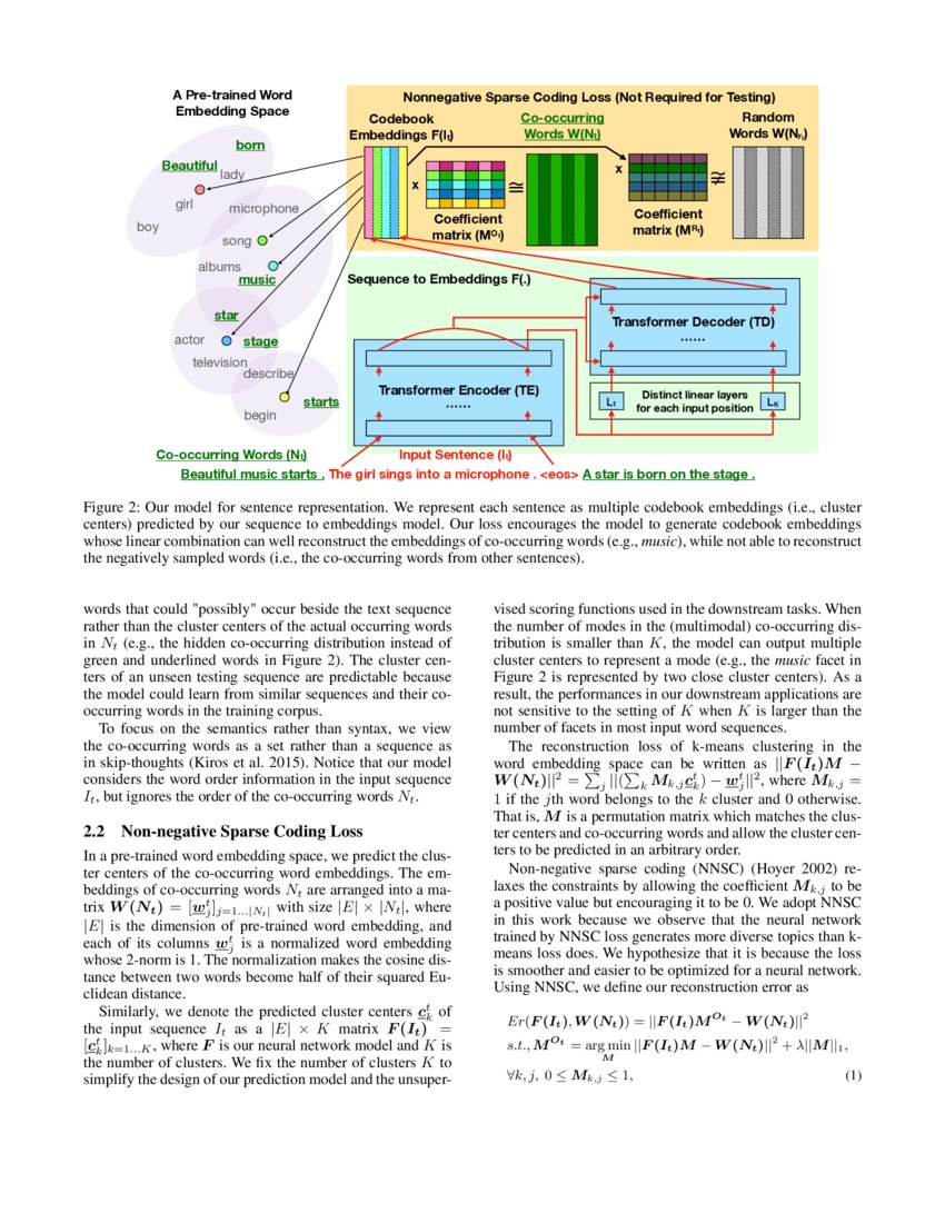 Extending Multi-Sense Word Embedding to Phrases and Sentences for Unsupervised Semantic ...
