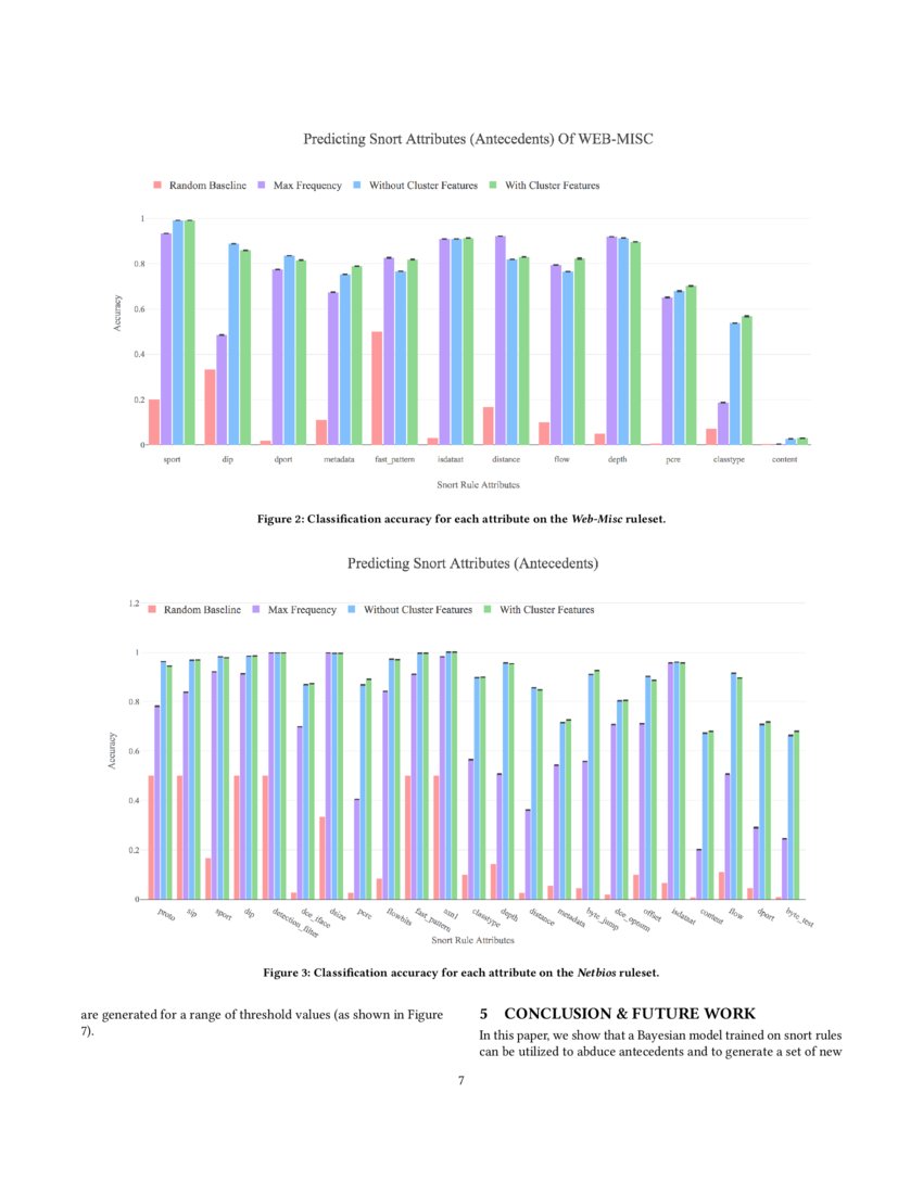Extending Signature Based Intrusion Detection Systems Withbayesian