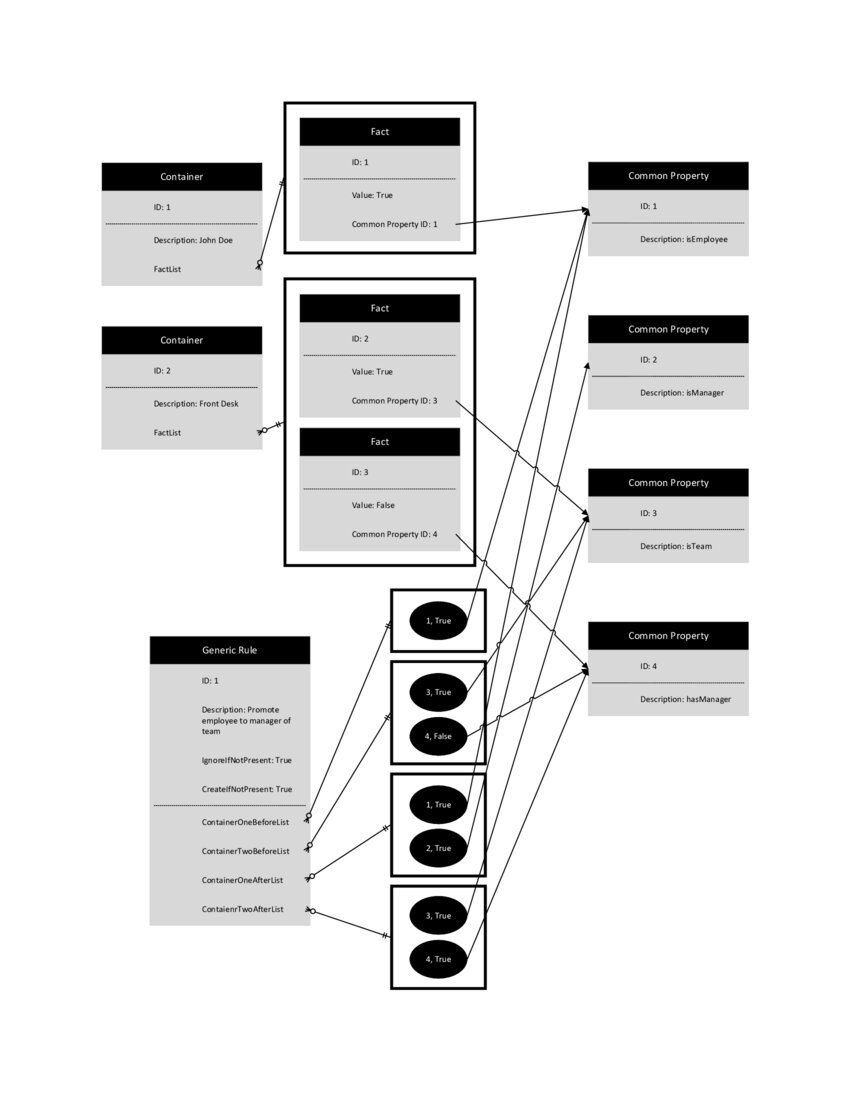 Extension of the Blackboard Architecture with Common Properties and Generic Rules | DeepAI