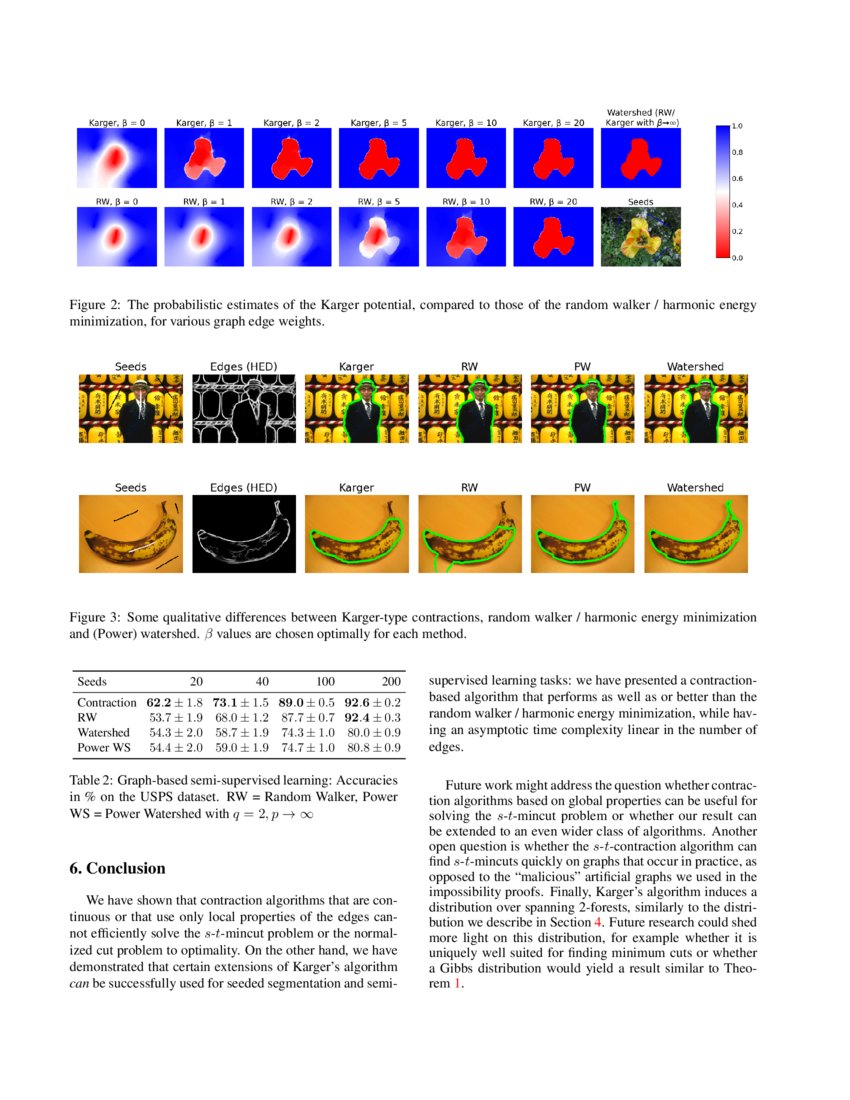 Extensions of Karger's Algorithm: Why They Fail in Theory and How They ...