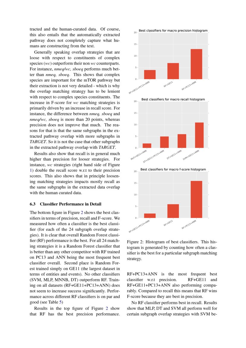 External Evaluation Of Event Extraction Classifiers For Automatic Pathway Curation An Extended