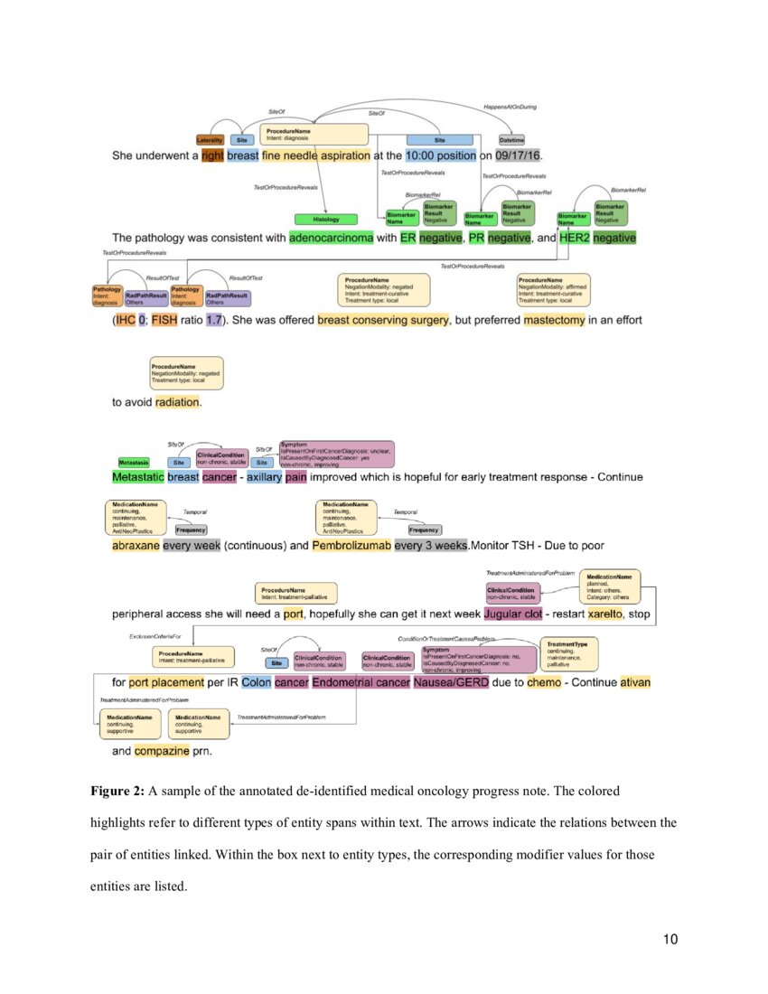 Extracting detailed oncologic history and treatment plan from medical ...