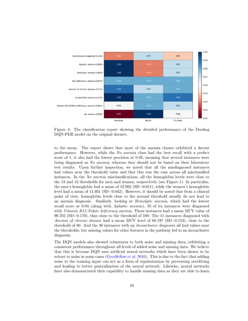 Extracting Diagnosis Pathways From Electronic Health Records Using Deep Reinforcement Learning