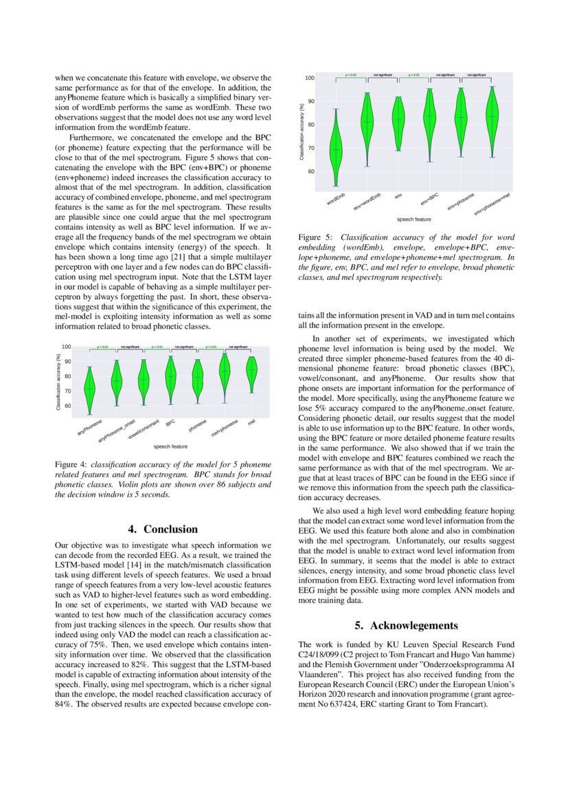 Extracting Different Levels Of Speech Information From Eeg Using An Lstm Based Model Deepai
