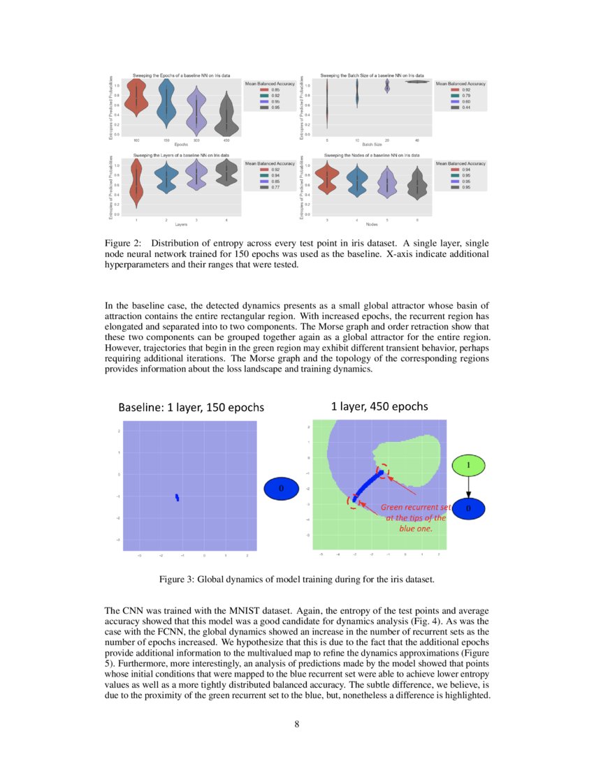 Extracting Global Dynamics of Loss Landscape in Deep Learning Models ...