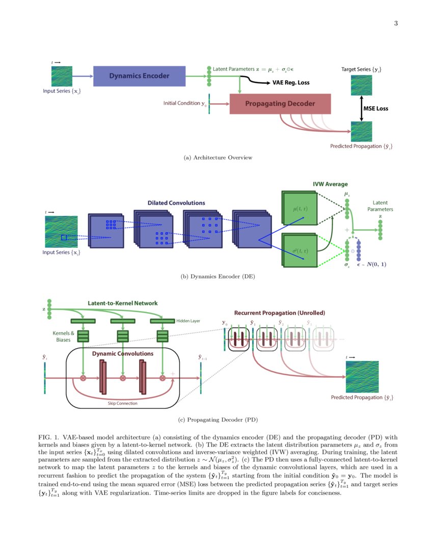 Extracting Interpretable Physical Parameters From Spatiotemporal Systems Using Unsupervised