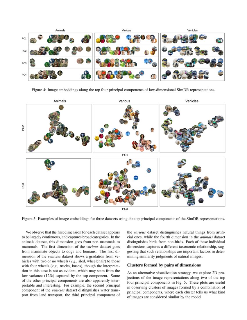 Extracting low-dimensional psychological representations from convolutional neural networks | DeepAI