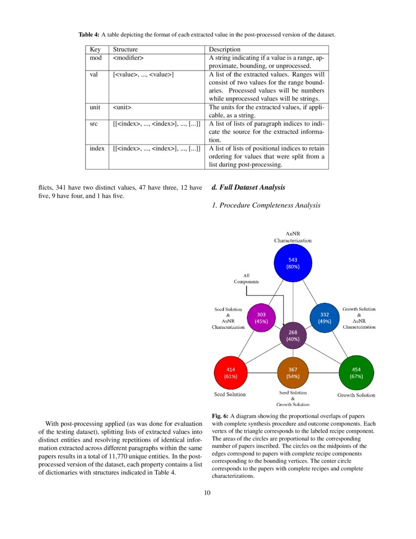 Extracting Structured Seed-Mediated Gold Nanorod Growth Procedures from Literature with GPT-3 ...