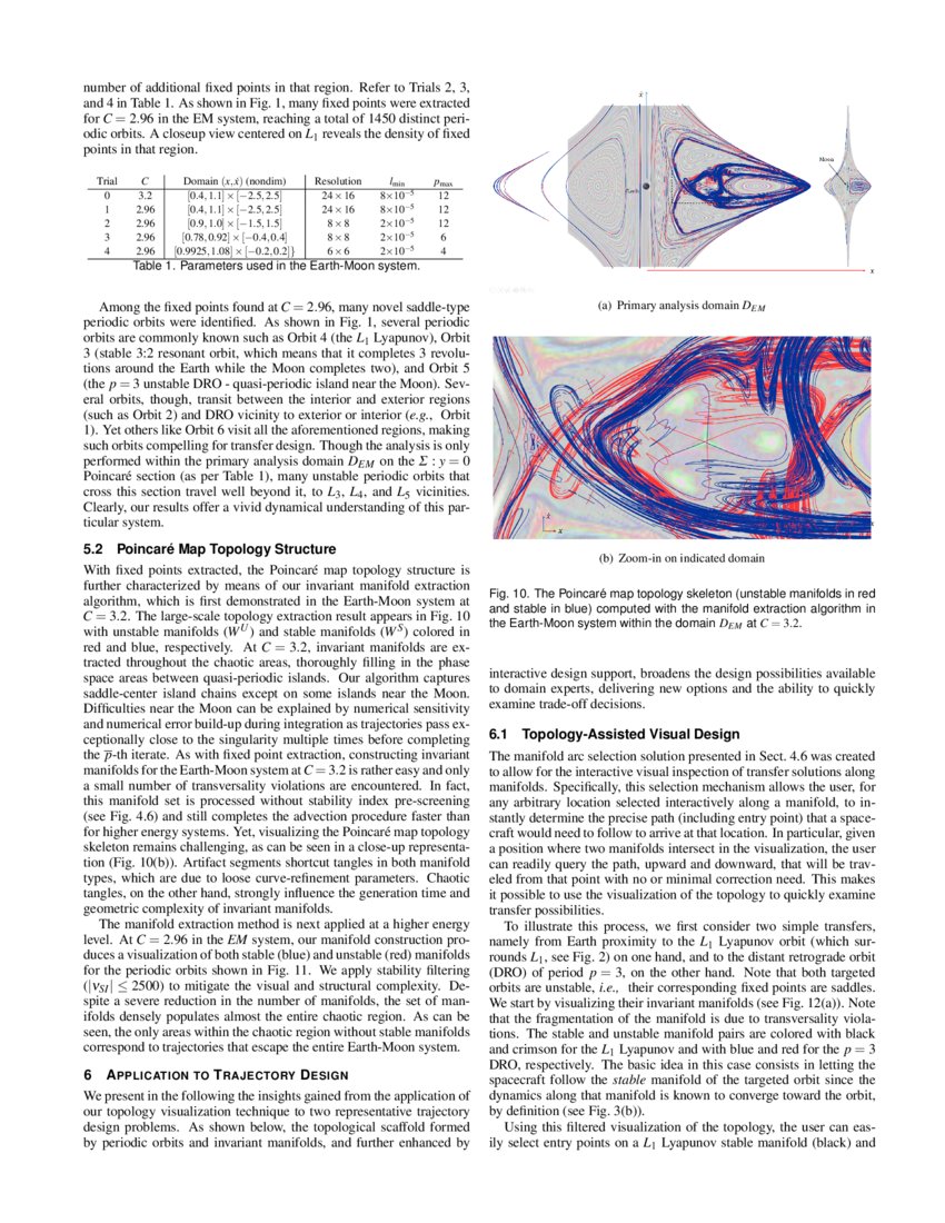 Extraction And Visualization Of Poincaré Map Topology For Spacecraft Trajectory Design Deepai