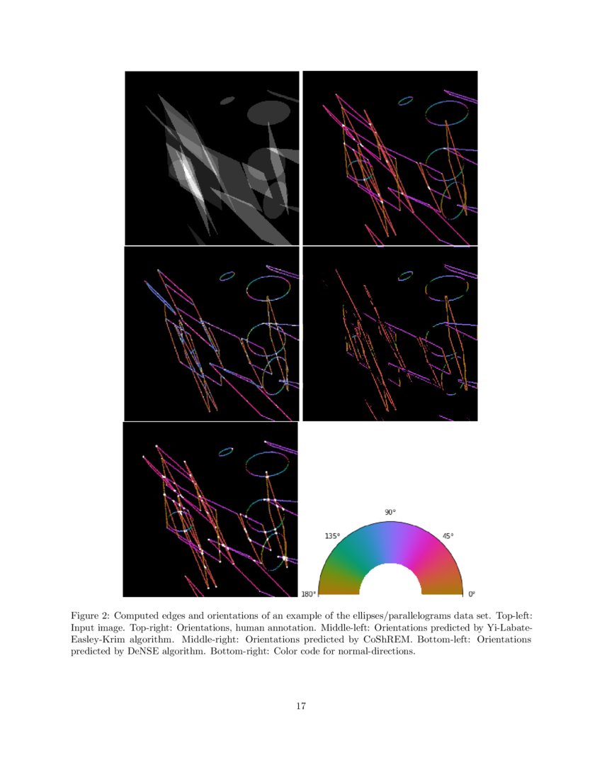 Extraction of digital wavefront sets using applied harmonic analysis and deep neural networks ...