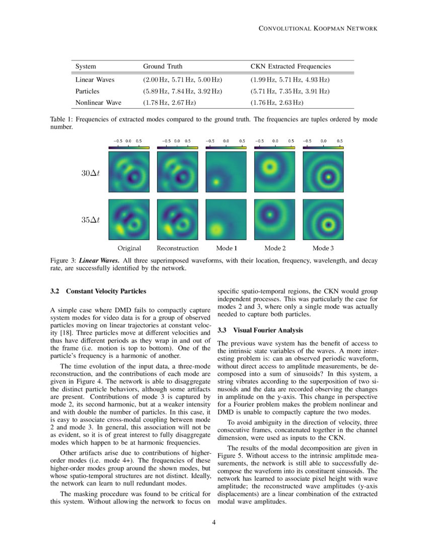 Extraction Of Discrete Spectra Modes From Video Data Using A Deep