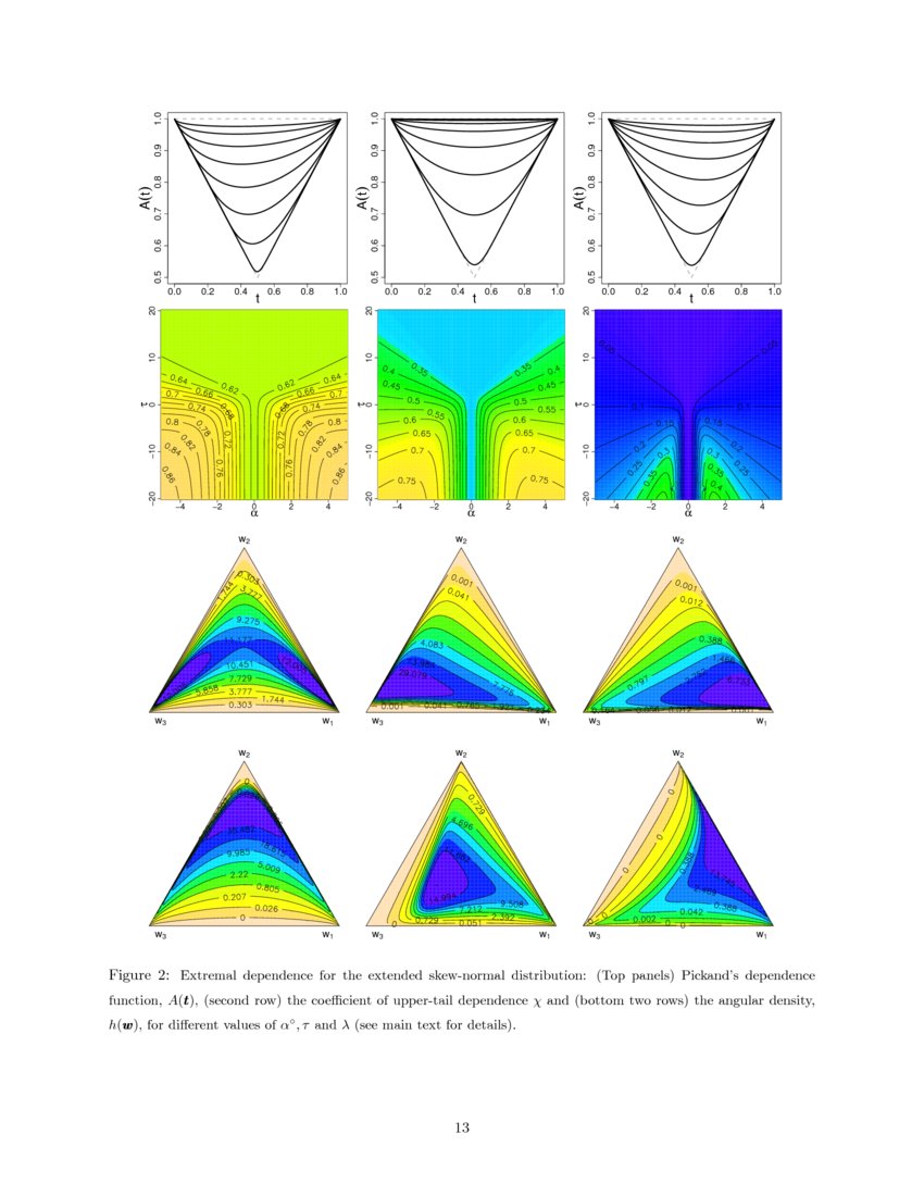 Extremal properties of the extended skew-normal distribution | DeepAI