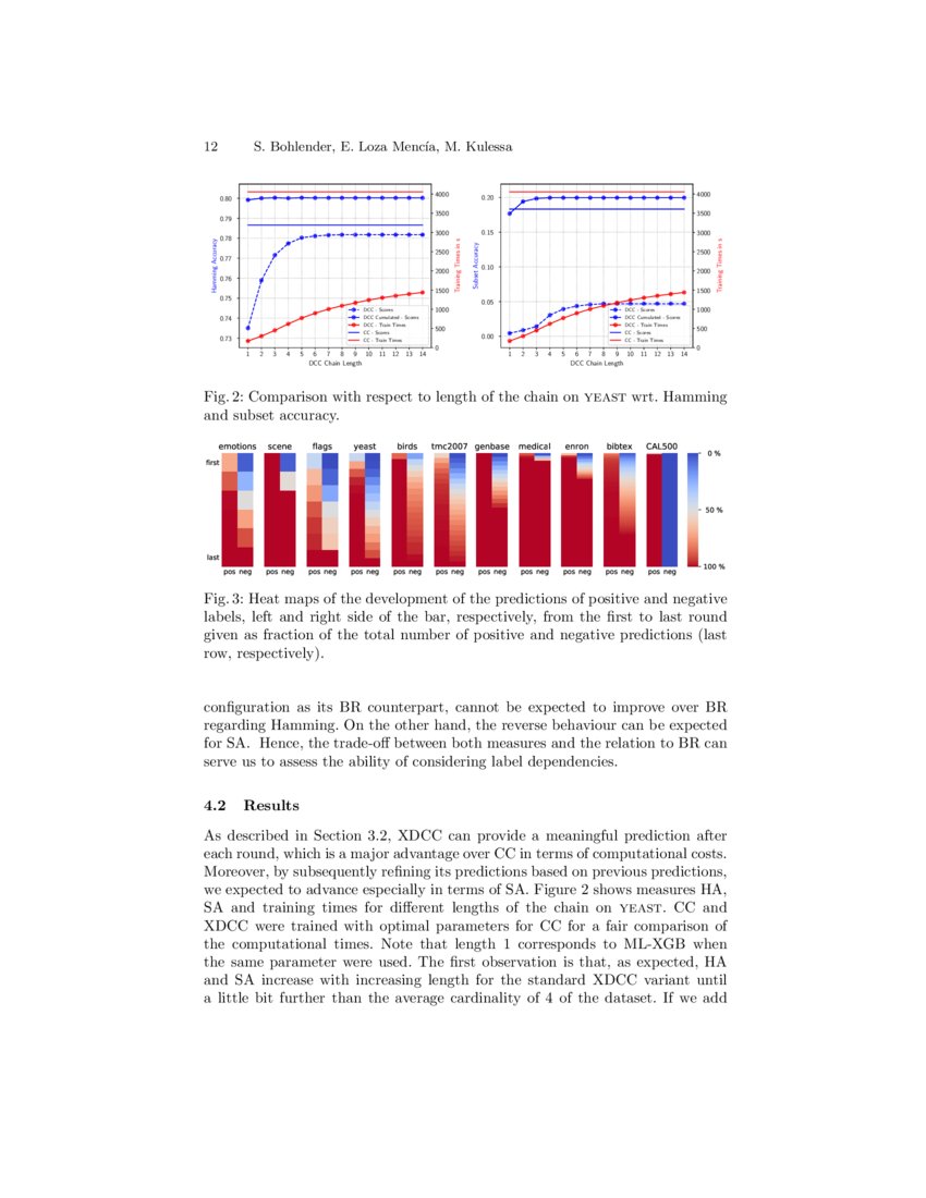 Extreme Gradient Boosted Multi-label Trees for Dynamic Classifier ...
