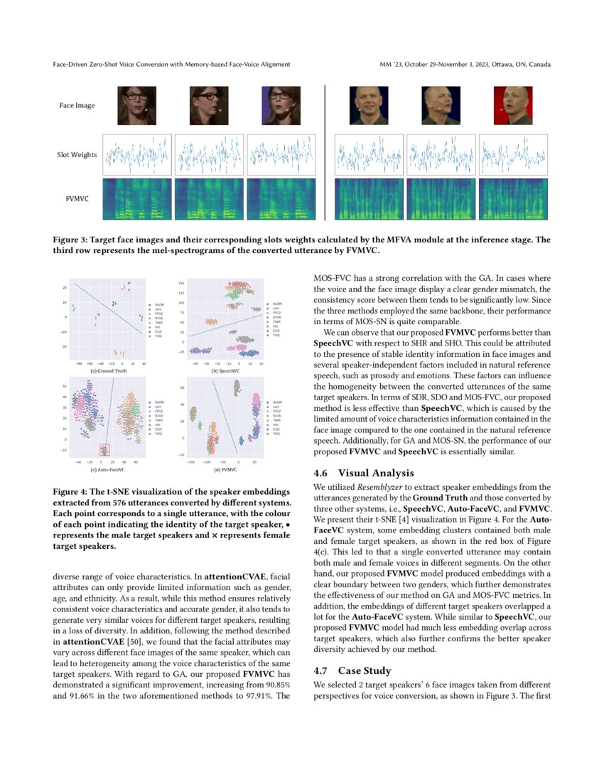 Face-Driven Zero-Shot Voice Conversion with Memory-based Face-Voice Alignment | DeepAI