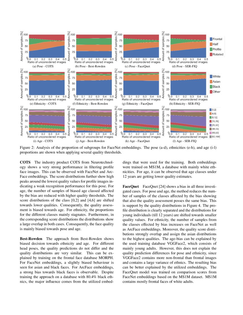 Face Quality Estimation And Its Correlation To Demographic And Non Demographic Bias In Face
