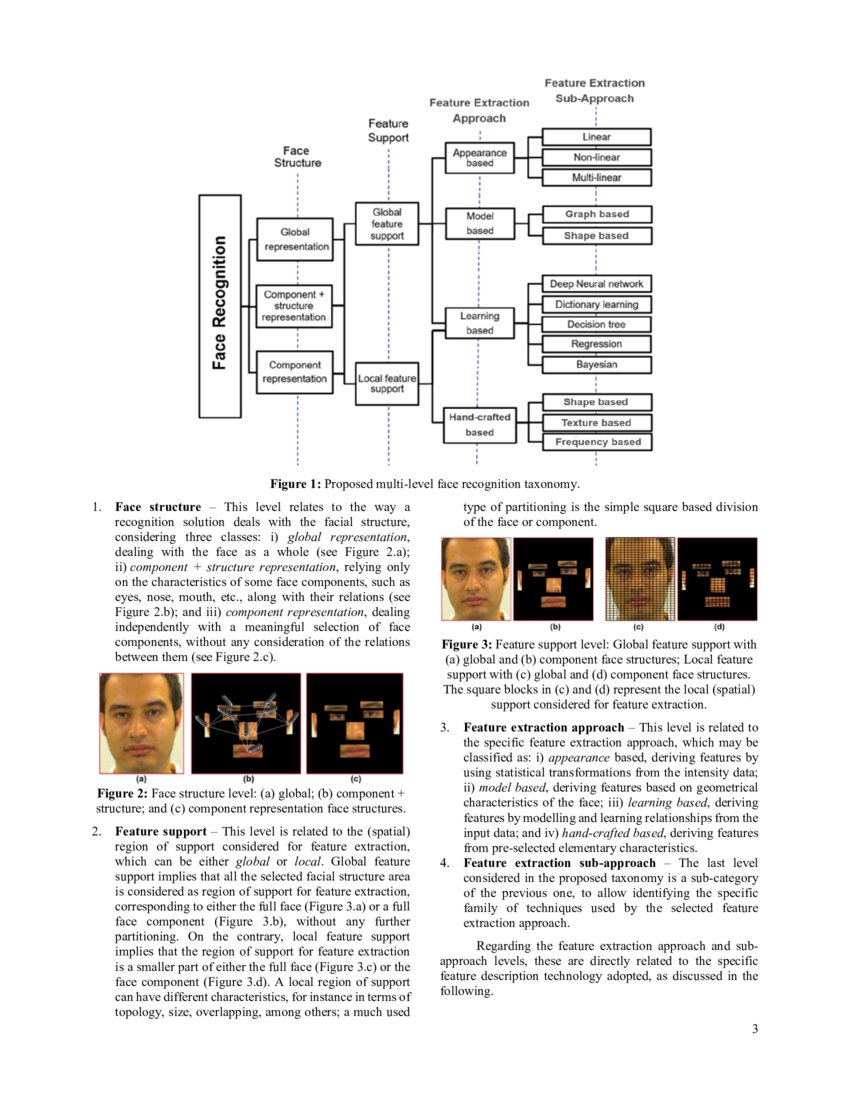 Face Recognition: A Novel Multi-Level Taxonomy based Survey | DeepAI