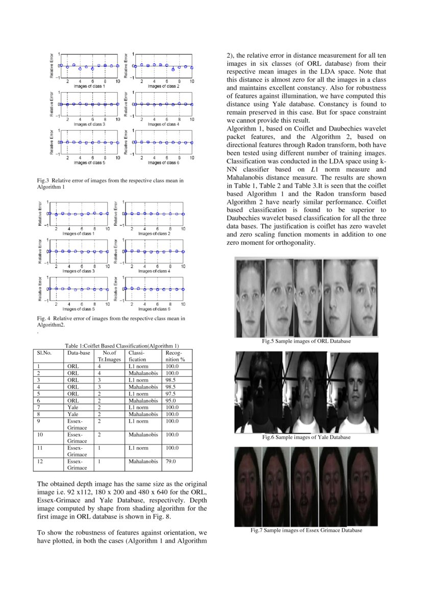 Face Recognition Algorithms Based On Transformed Shape Features Deepai