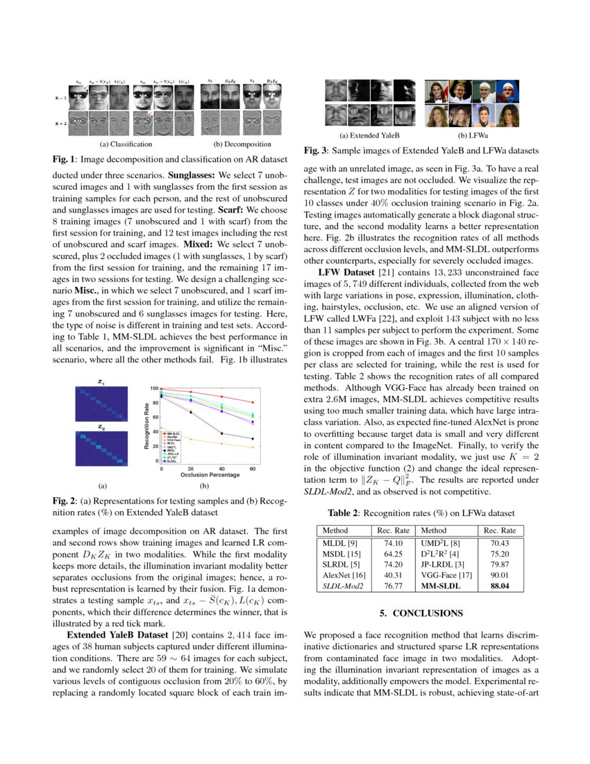 Face Recognition using Multi-Modal Low-Rank Dictionary Learning | DeepAI