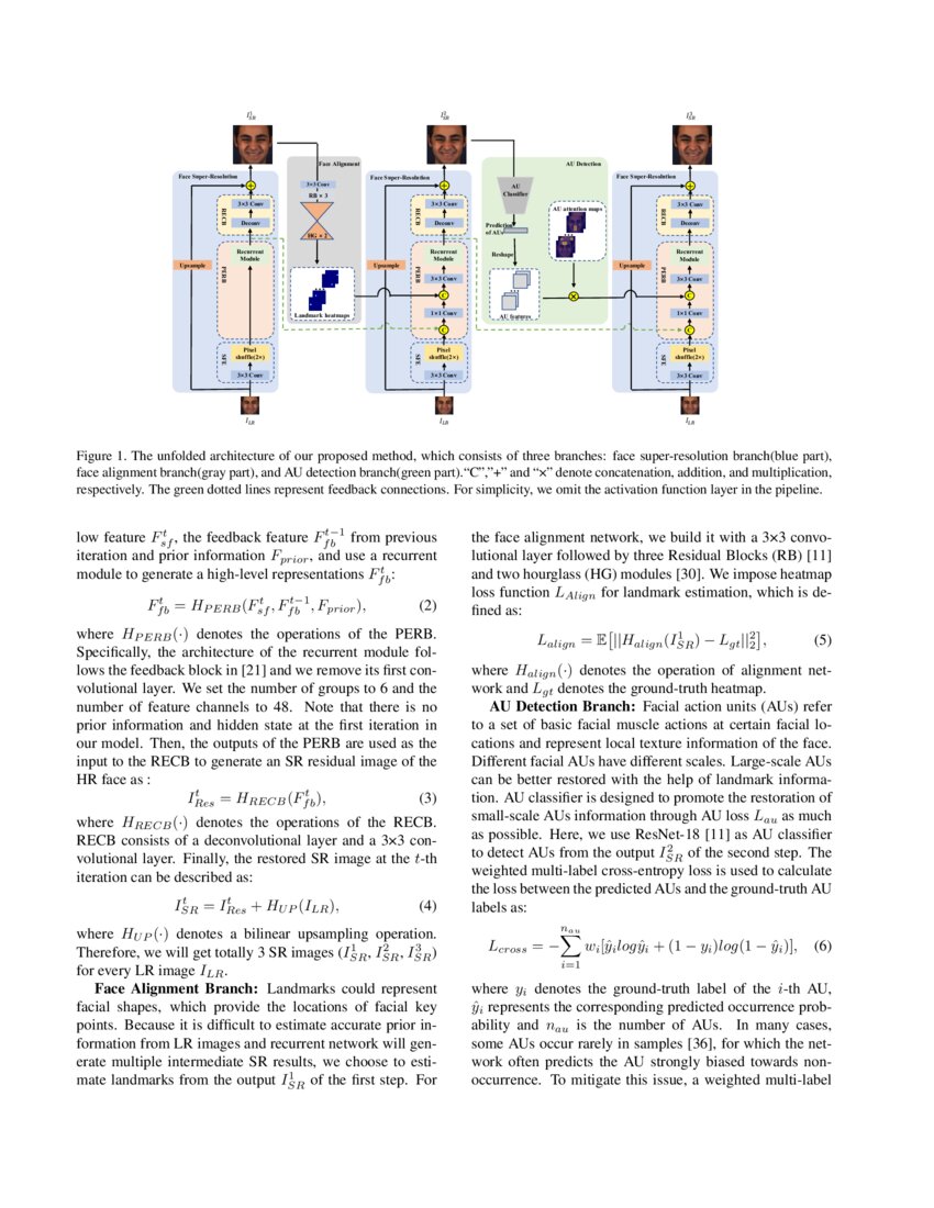 Face Super-Resolution with Progressive Embedding of Multi-scale Face Priors | DeepAI