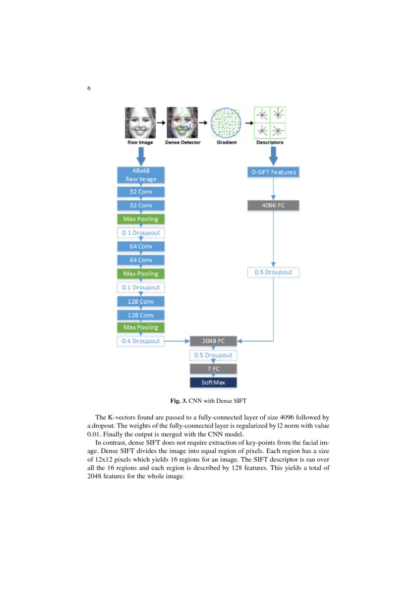 Facial Expression Recognition Using A Hybrid Cnn Sift Aggregator Deepai