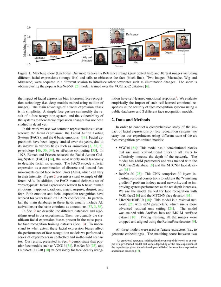 Facial Expressions As A Vulnerability In Face Recognition Deepai