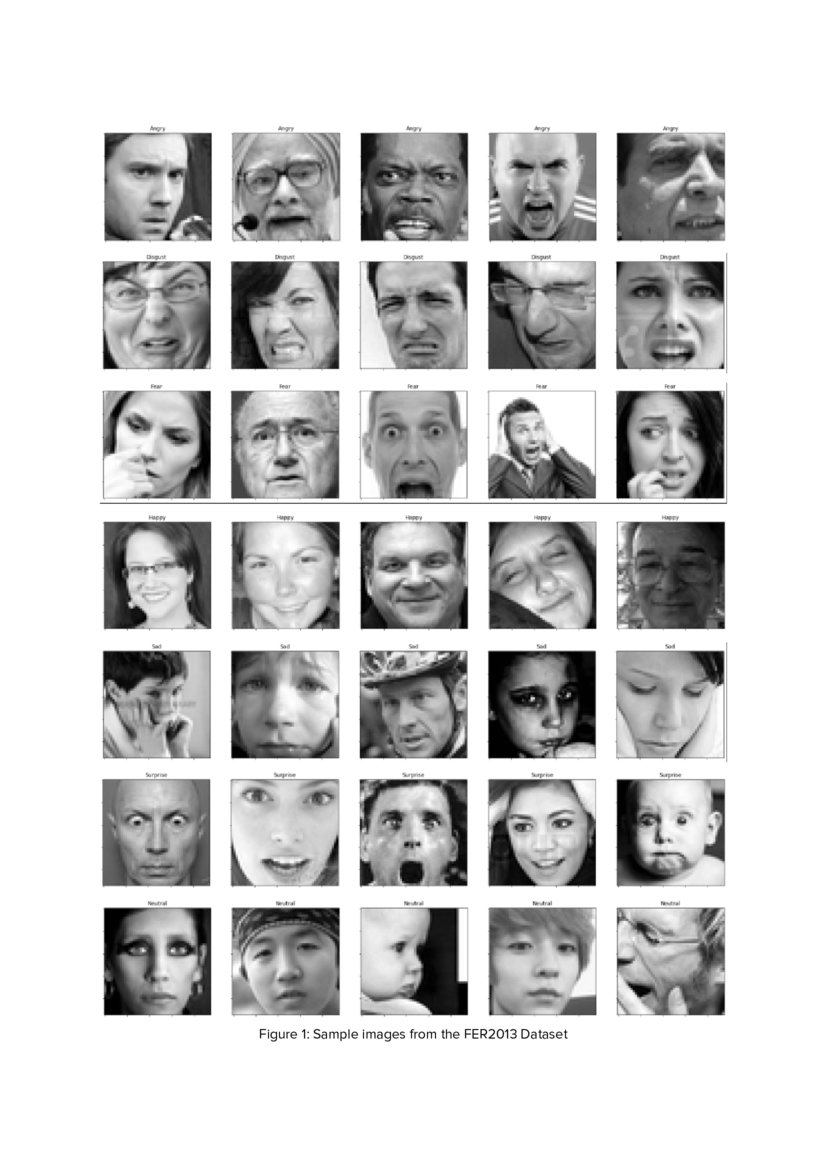 Facial Expressions Recognition with Convolutional Neural Networks | DeepAI
