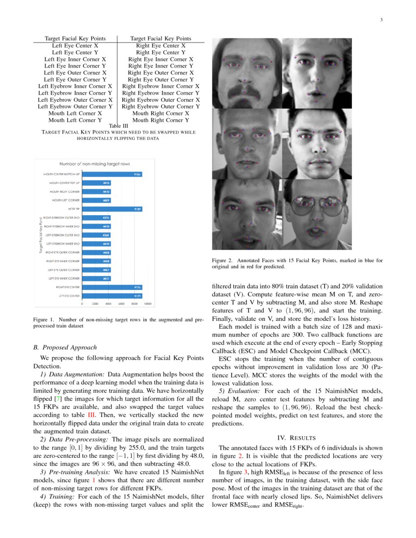 Facial Key Points Detection Using Deep Convolutional Neural Network