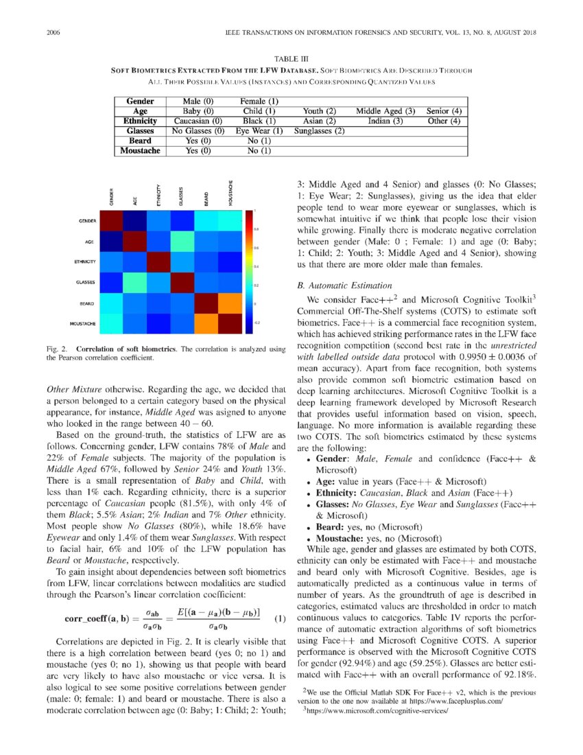 Facial Soft Biometrics For Recognition In The Wild Recent Works