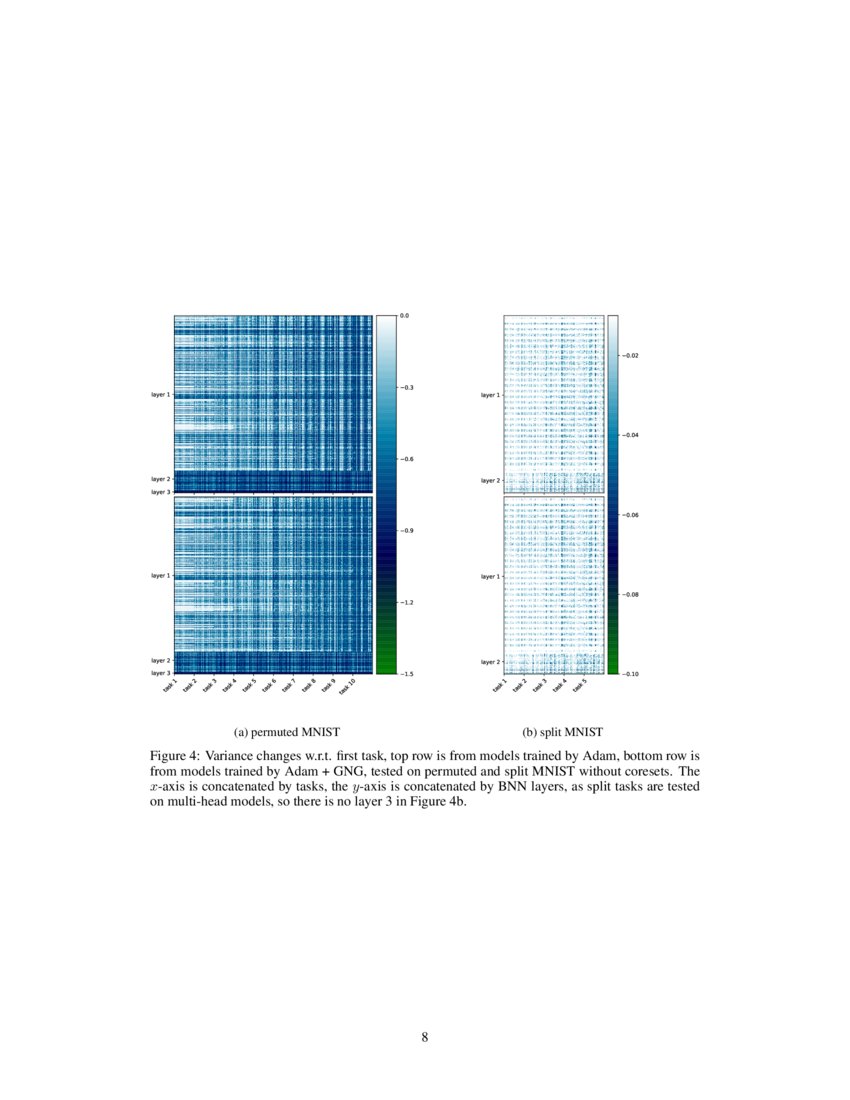 Facilitating Bayesian Continual Learning by Natural Gradients and Stein Gradients | DeepAI