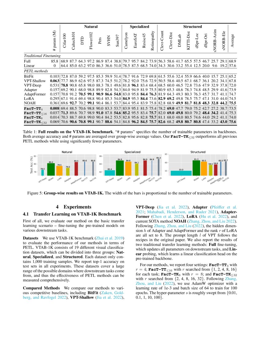 Fact Factor Tuning For Lightweight Adaptation On Vision Transformer Deepai