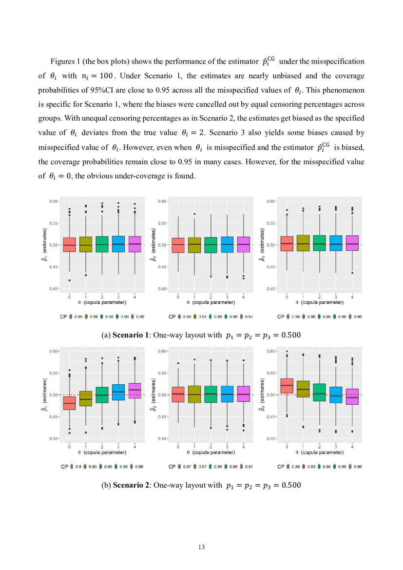 Factorial Survival Analysis For Treatment Effects Under Dependent Censoring Deepai