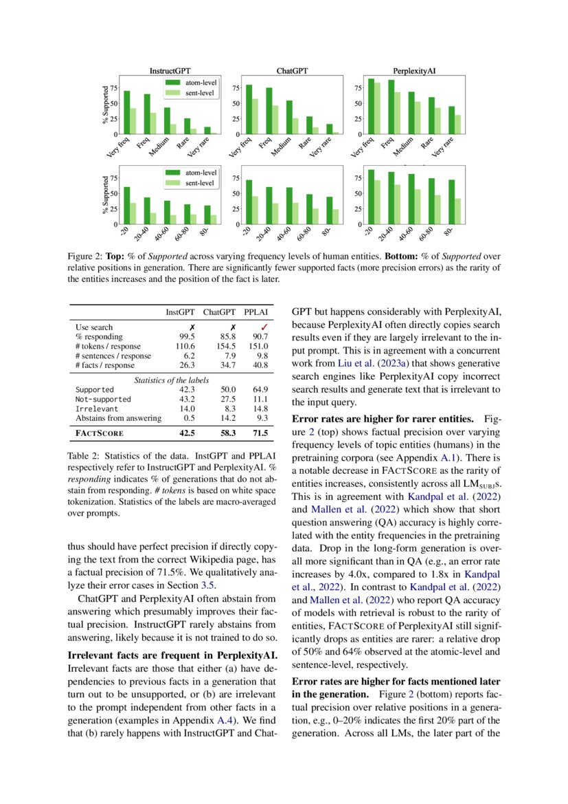 FActScore: Fine-grained Atomic Evaluation of Factual Precision in Long Form Text Generation | DeepAI