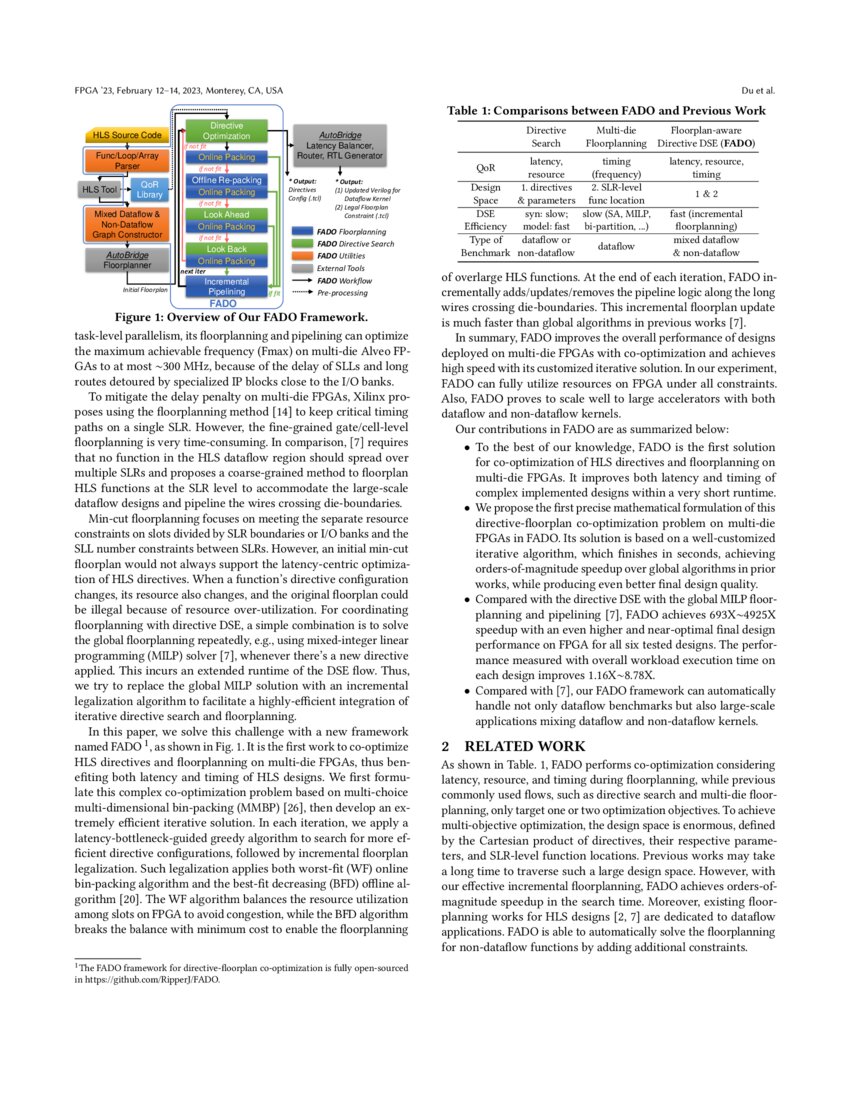 FADO: Floorplan-Aware Directive Optimization for High-Level Synthesis Designs on Multi-Die FPGAs ...