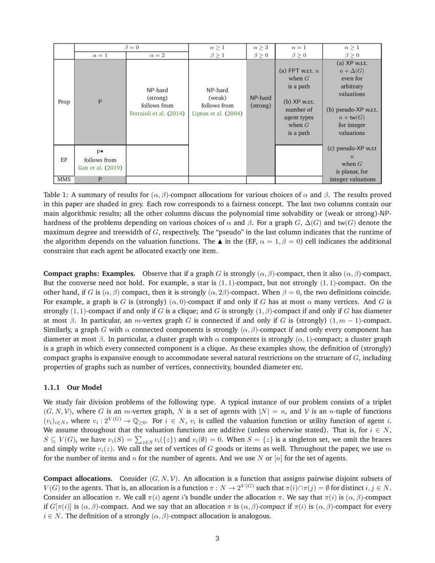 Fair Division of a Graph into Compact Bundles | DeepAI